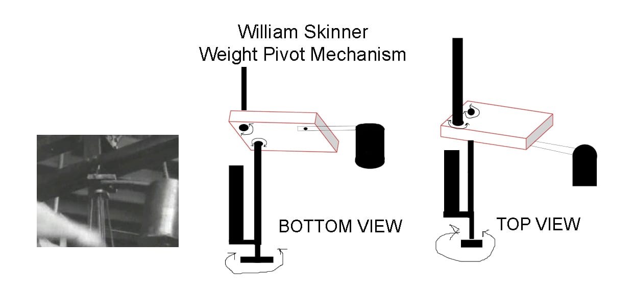 skinnermechanism1 - A & P Electronic Media